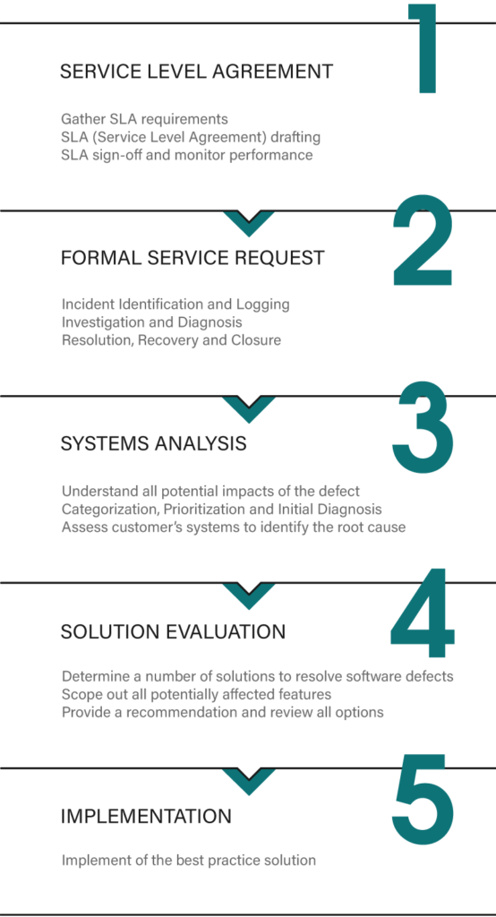 IT Support & Maintenance – Maaloumatiya